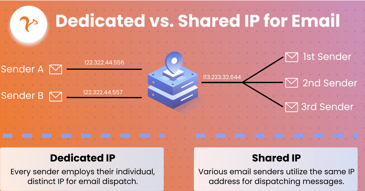 Dedicated IP vs Shared IP: Which One to Use? - NetNut