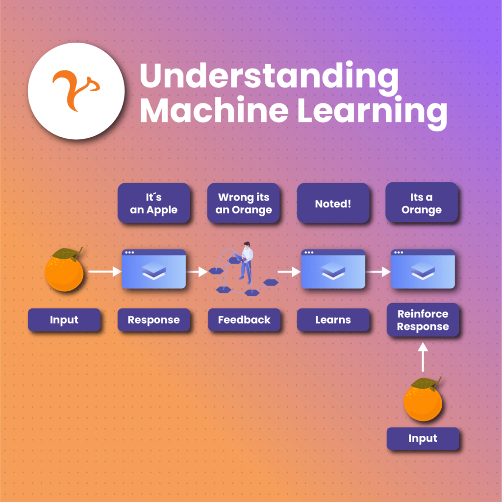 How Does Machine Learning for Web Scraping Work | Netnut How Does Machine Learning for Web Scraping Work | Netnut