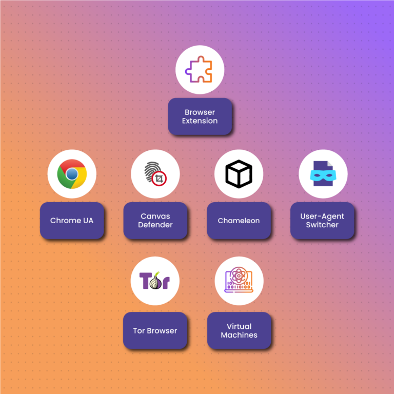 An In-Depth Browser Fingerprint Spoofing Guide- NetNut