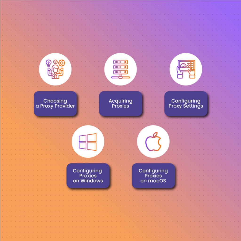 Proxies For Discord: Learn How to Use a Proxy on Discord - NetNut