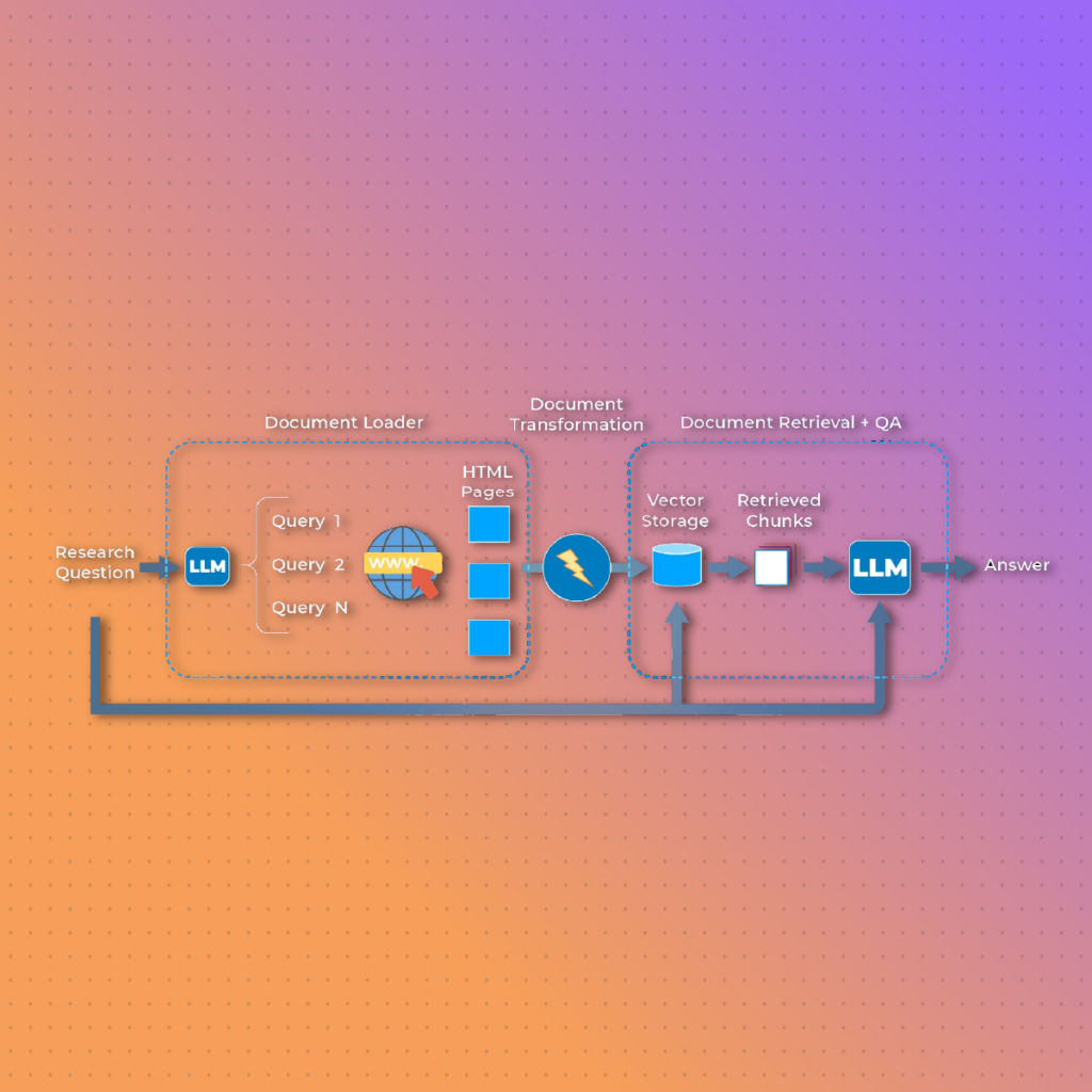 LLM Web Scraping Guide: How Large Language Models Are Revolutionizing Data Extraction - netnut.io