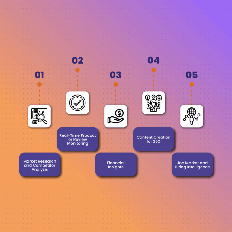 Web Scraping Using Perplexity in 2025: Step-By-Step Guide - netnut.io