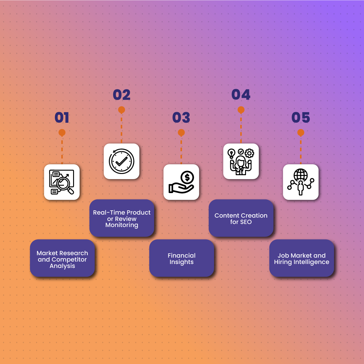 Web Scraping Using Perplexity in 2025: Step-By-Step Guide - netnut.io