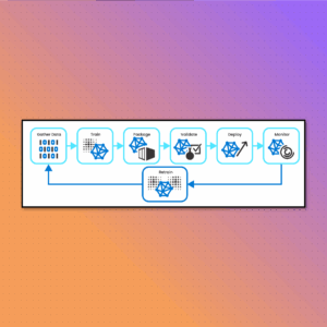 How to Train an AI Model: Step-By-Step Guide to Building Smarter ...