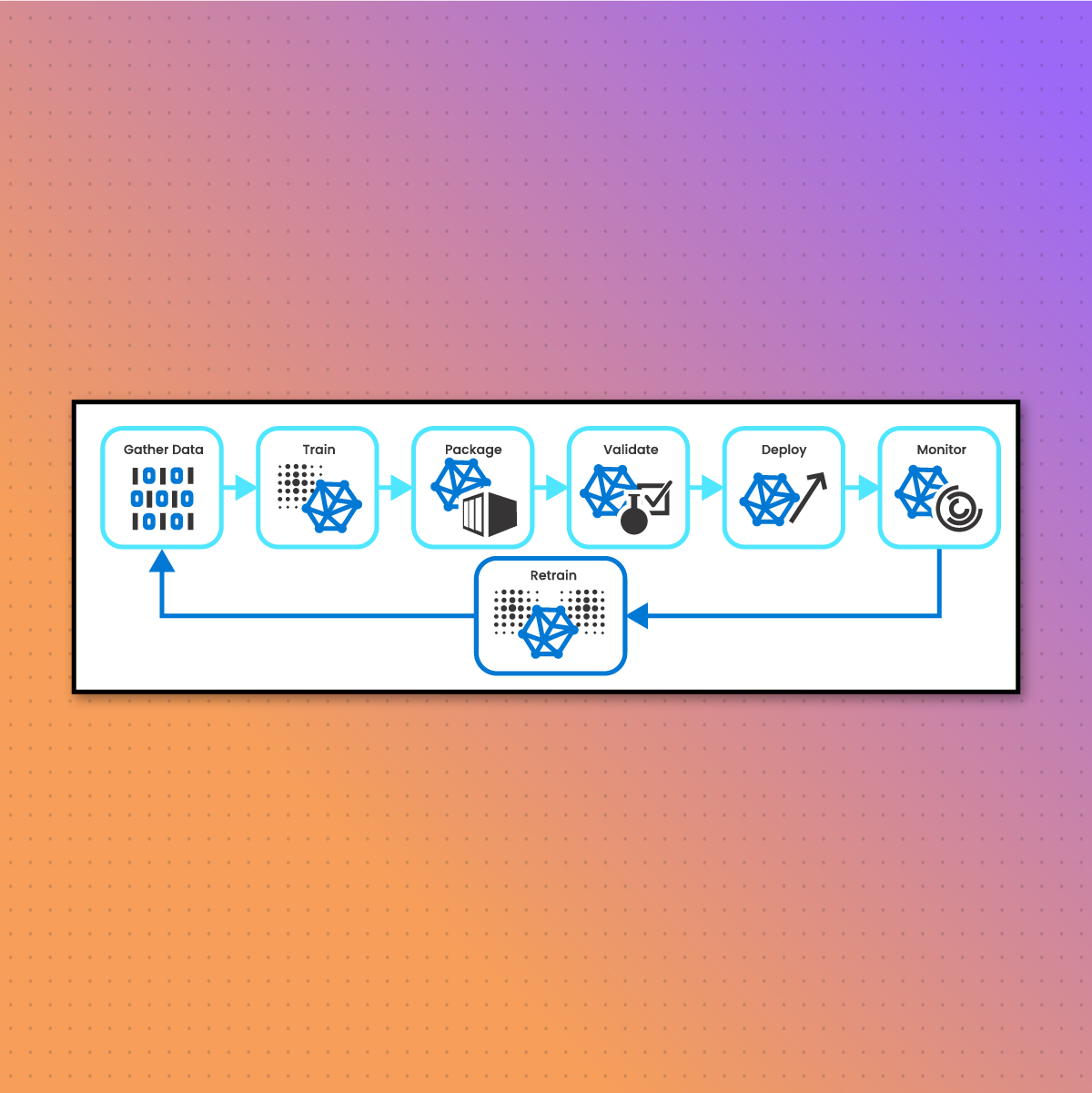 How to Train an AI Model: Step-By-Step Guide to Building Smarter ...